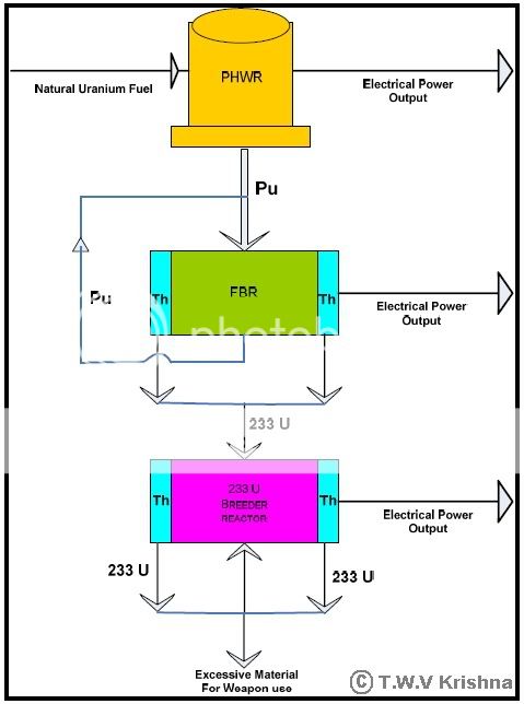 World s longest periscope developed for Fast Breeder Reactor | Page 2 ...